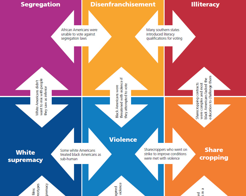 ‘Its ultimate pattern was greater than its parts’ / Historical Association