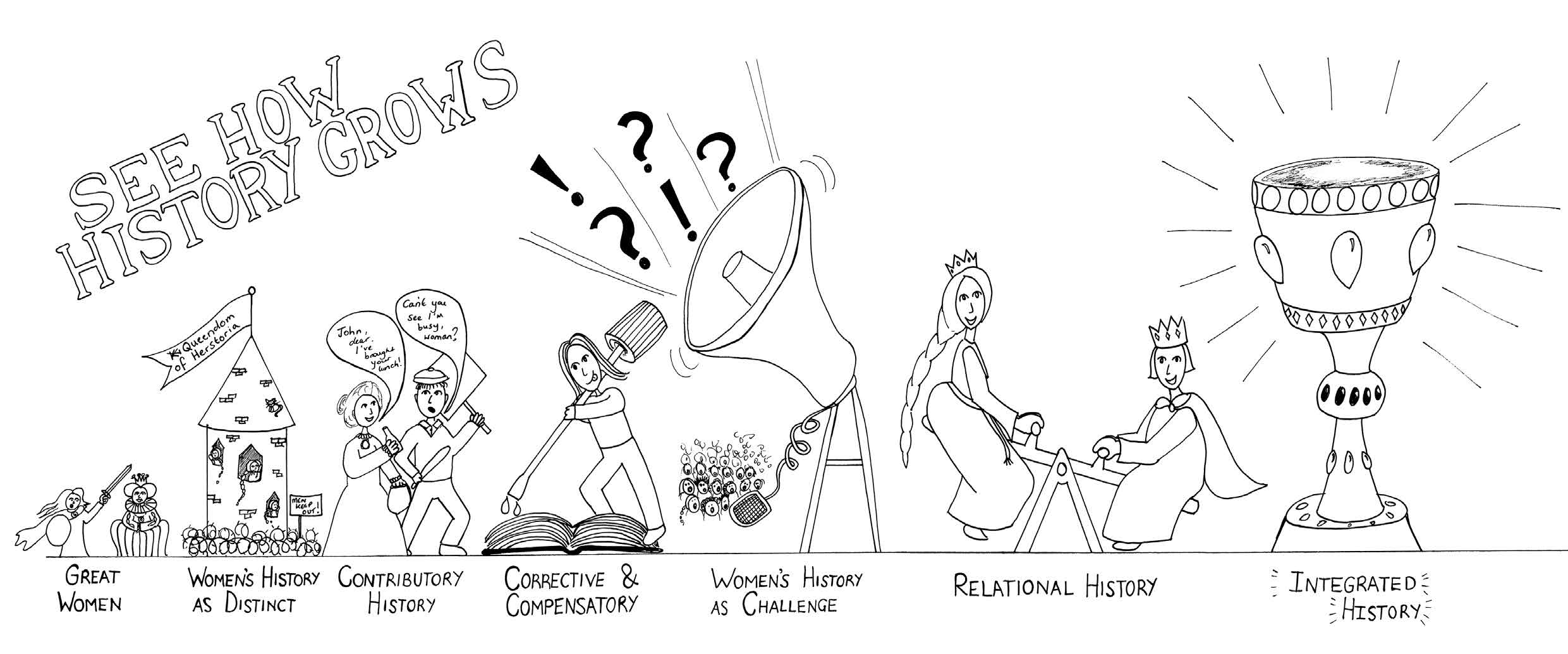 How should women’s history be included at Key Stage 3? / Historical ...