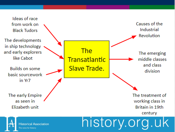 Why this? Why now? Reviewing your history curriculum / Historical ...