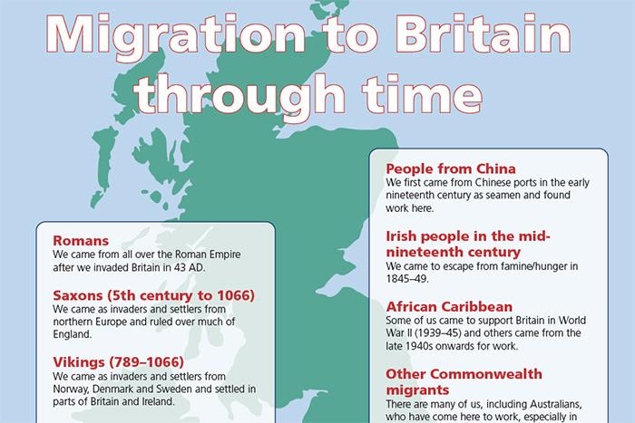 Primary History pull-out posters 85 / Historical Association