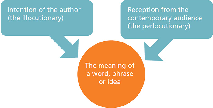 Year 9 use sources to explore contemporary meanings and understandings ...