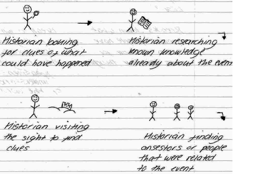 Questions and answers about questions and answers / Historical Association