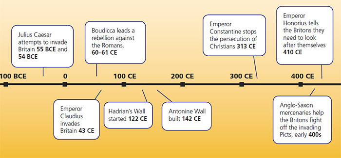 Developing a big picture of the Romans, Anglo-Saxons and Vikings ...