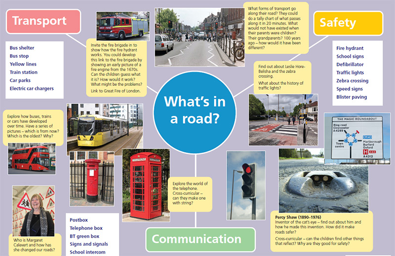 Pull-out posters: Primary History 91 / Historical Association