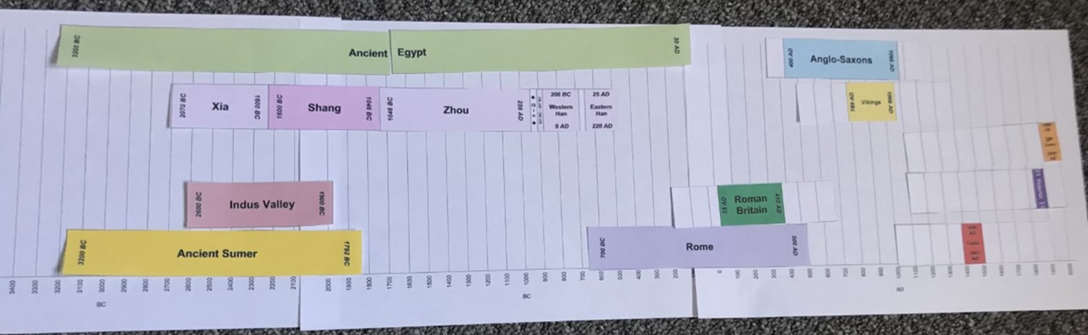 Chronology / Guidance for Trainee and Early Career Teachers ...