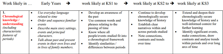 Key Stage 1 / Guidance for ITE tutors / Historical Association