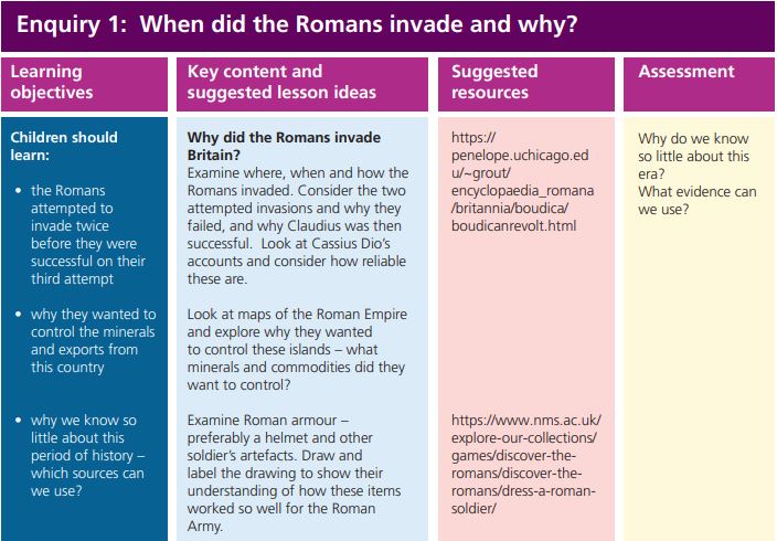 Planning / Guidance for Trainee and Early Career Teachers / Historical ...