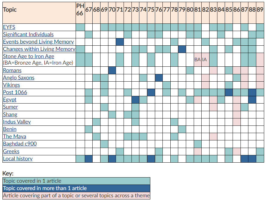 Supporting your trainee / Guidance for school-based mentors / Historical Association