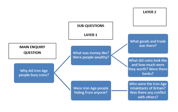 Historical enquiry / Guidance for ITE tutors / Historical Association
