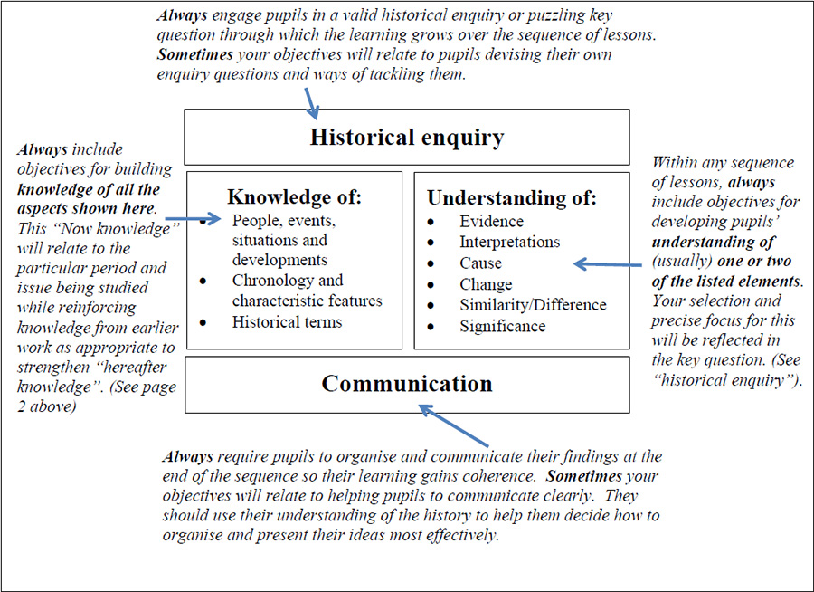 Key Stage 2 (continued) / Guidance for ITE tutors / Historical Association