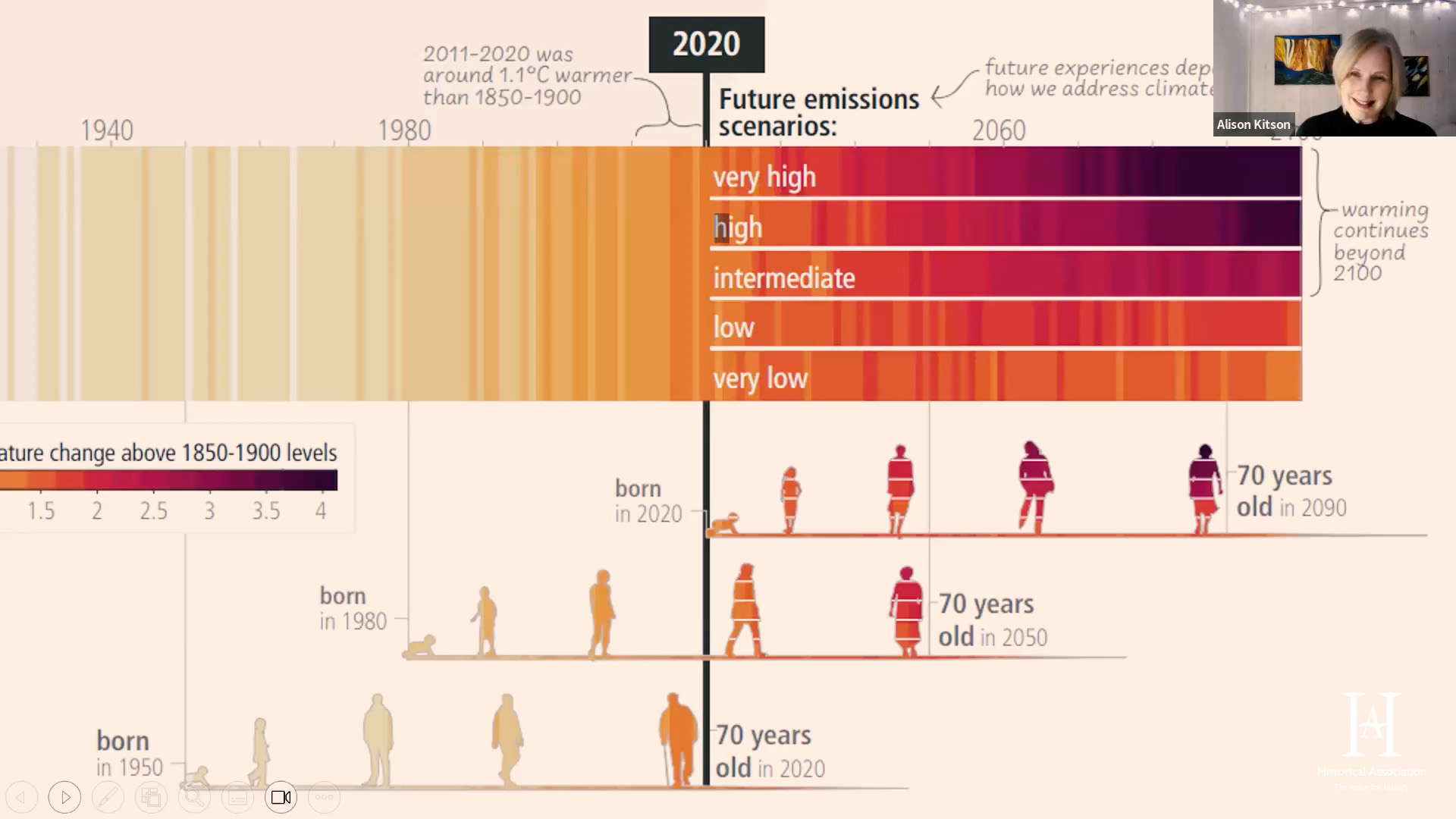 Recorded webinar: Secondary history and the climate crisis / Historical ...