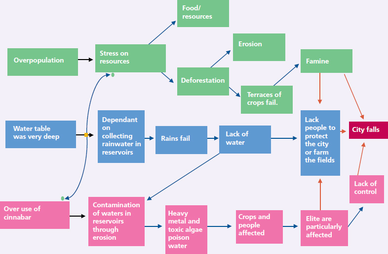Linking history and science: how climate affected settlement ...