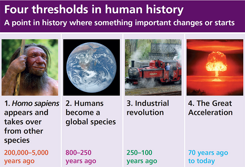 When did humans take over the world? / Historical Association