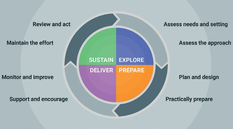 Effective implementation in primary history / Historical Association