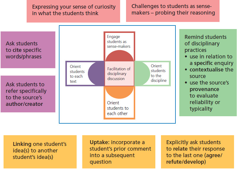 Giving students proper recognition for historical oracy / Historical ...