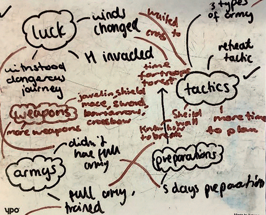 Building historical thinking together: breathing new life into mini ...