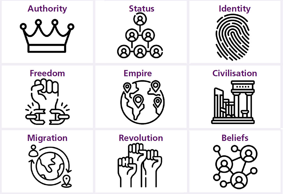 How foundational concepts, supporting concepts and concrete examples ...